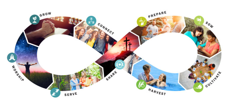 Discipleship - Disciple