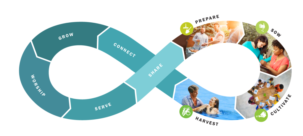 Disciple Track Graphics - Disciple