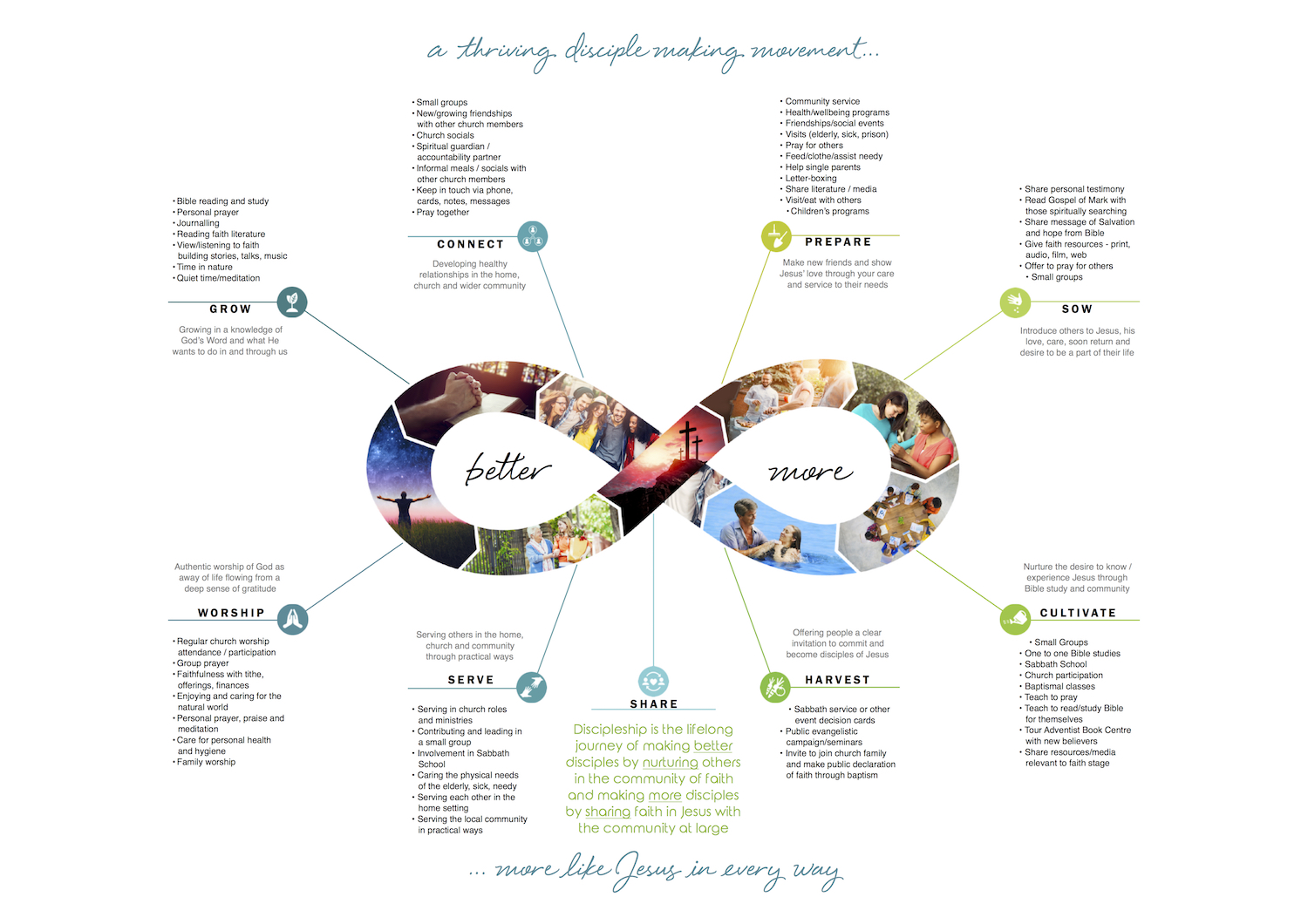 Disciple Track Graphics - Disciple